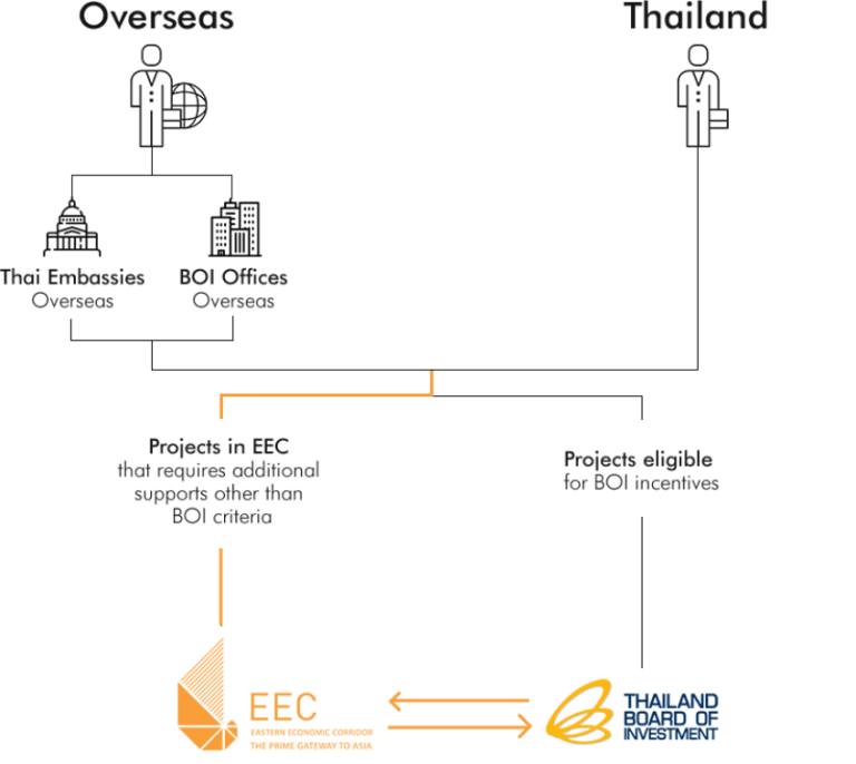 Joint investment with EEC - EEC OSS